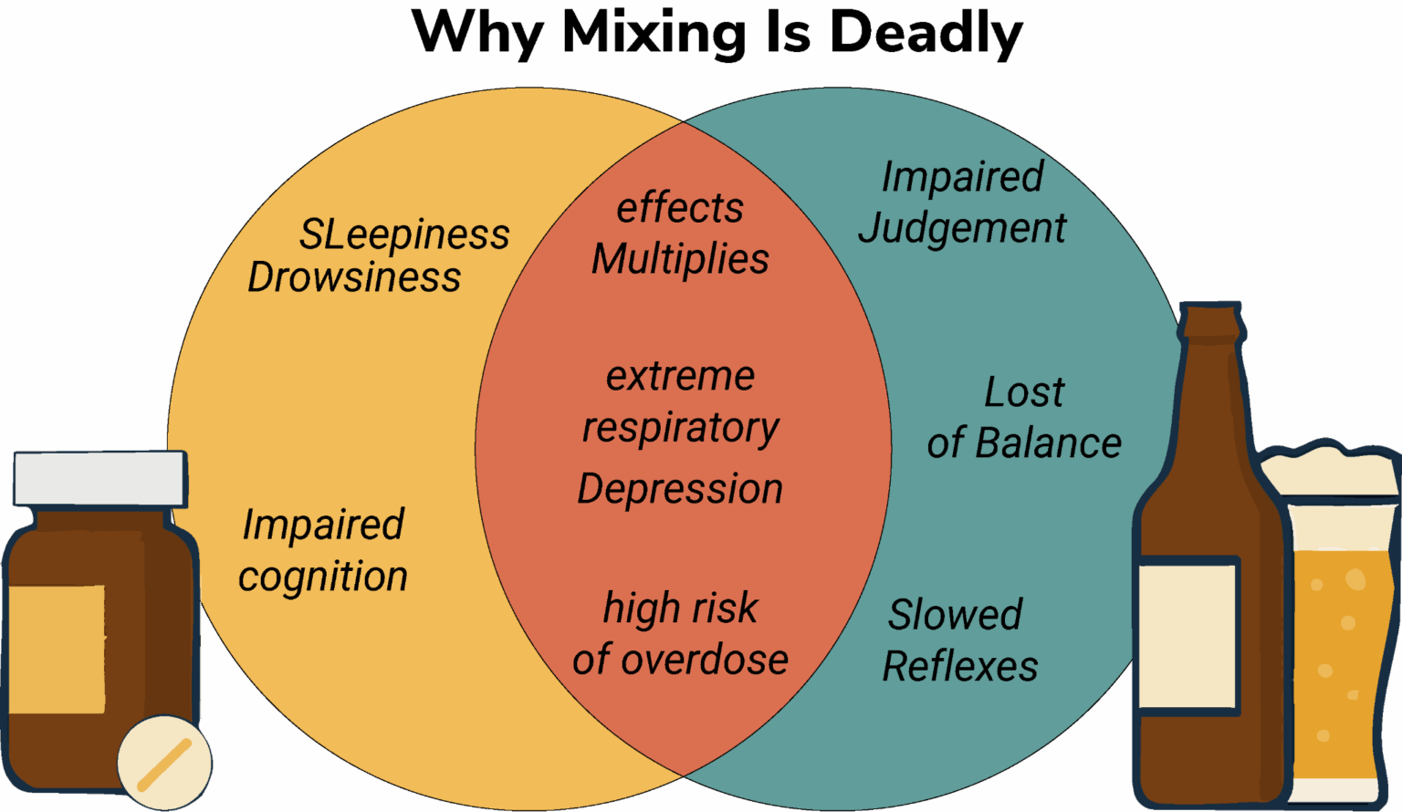 Understanding Quaaludes | My Time Recovery
